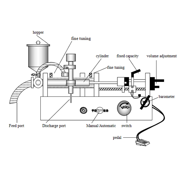 How Does A Liquid Filling Machine Work? - AMPACK